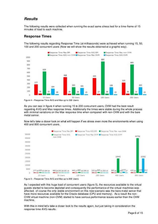 White Paper - Why Use Oracle VM for Oracle Databases