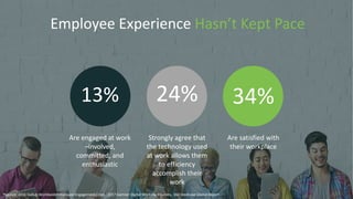 Why User Experience Matters for Employees | PPT