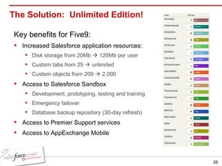 Why We Switched to Unlimited Edition Customer Panel | PPT