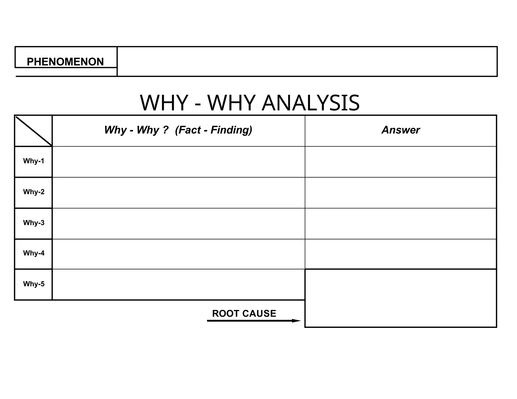 Why-Why-analysis-template-Phenomenon-Root-Cause (1).pptx