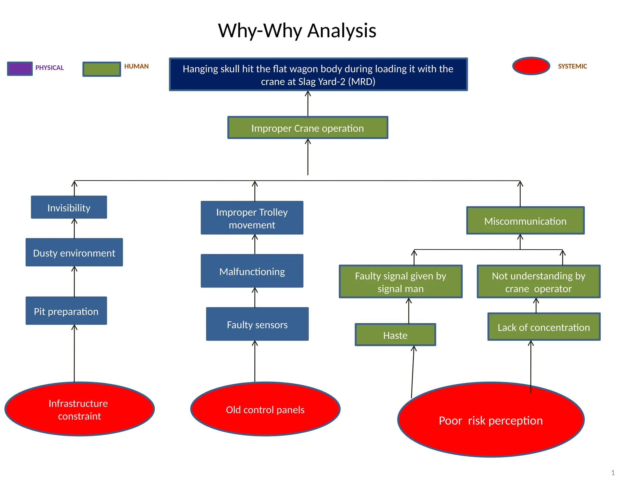Whywhy_diagram_for_steel_palnt_skull.pptx