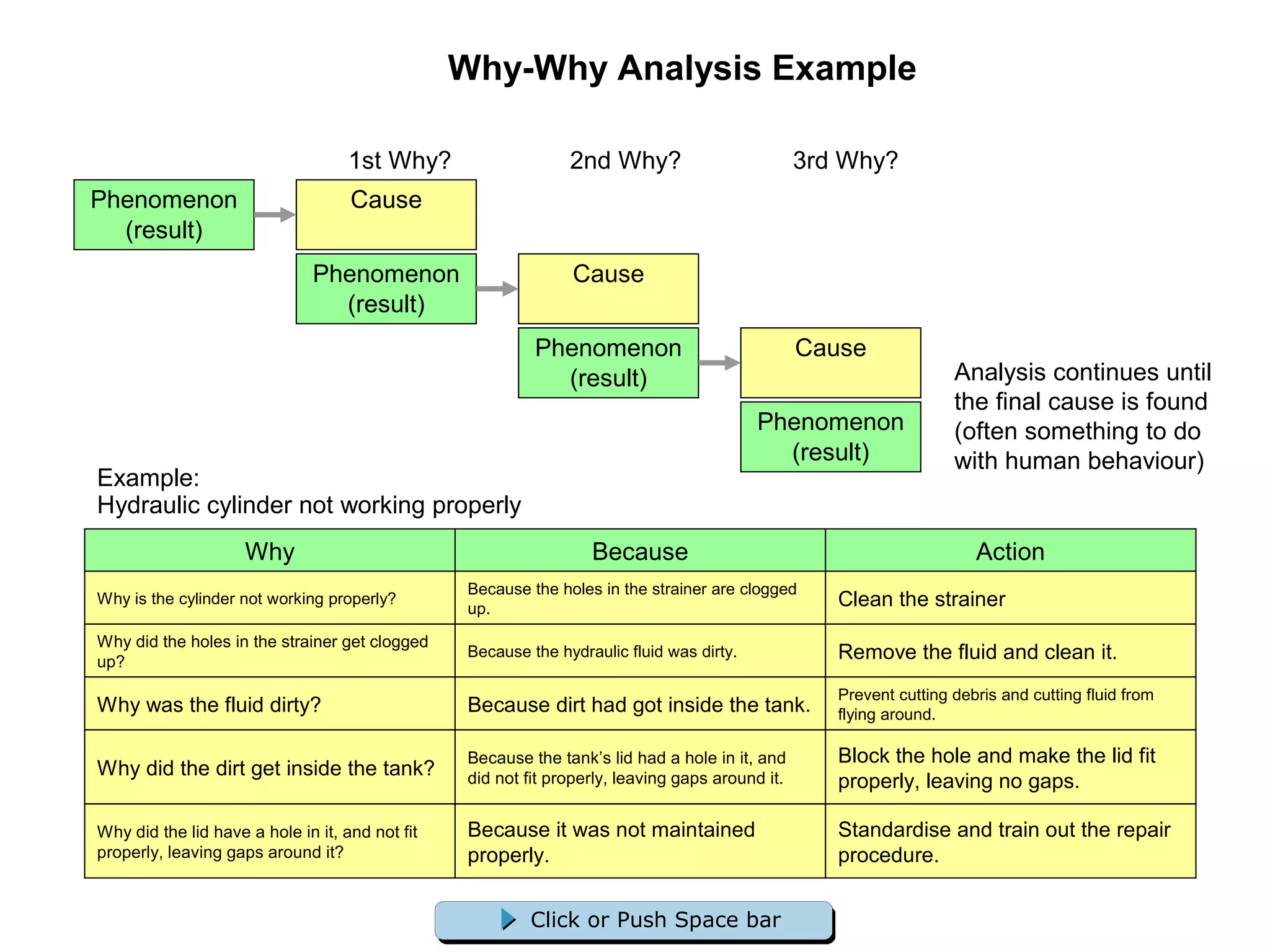 Why why analysis | PPT