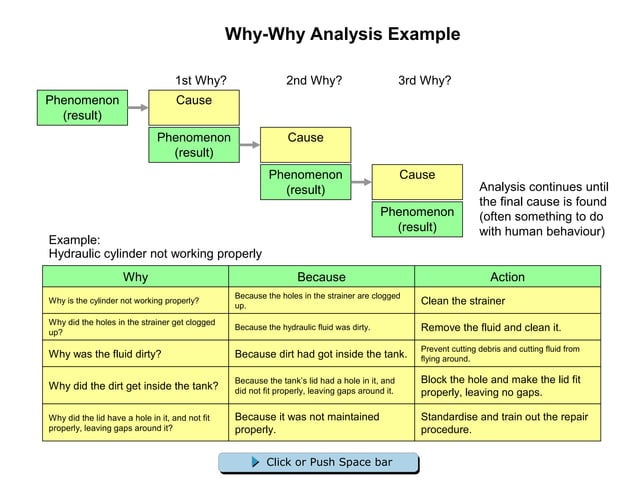 Why why analysis | PPT