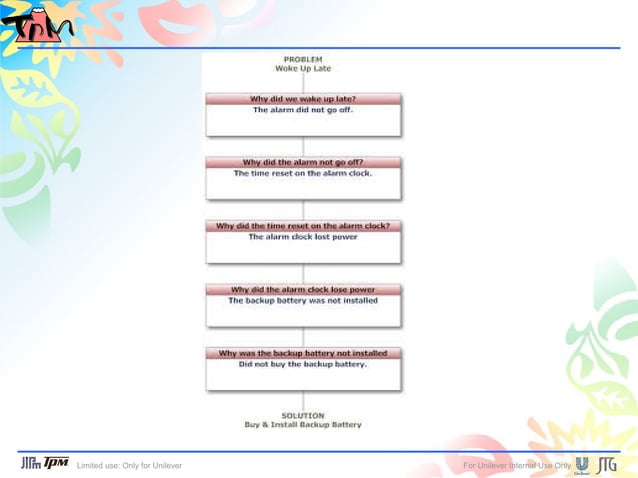 Why why analysis | PPT