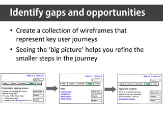 Why wireframes-v2 | PPT