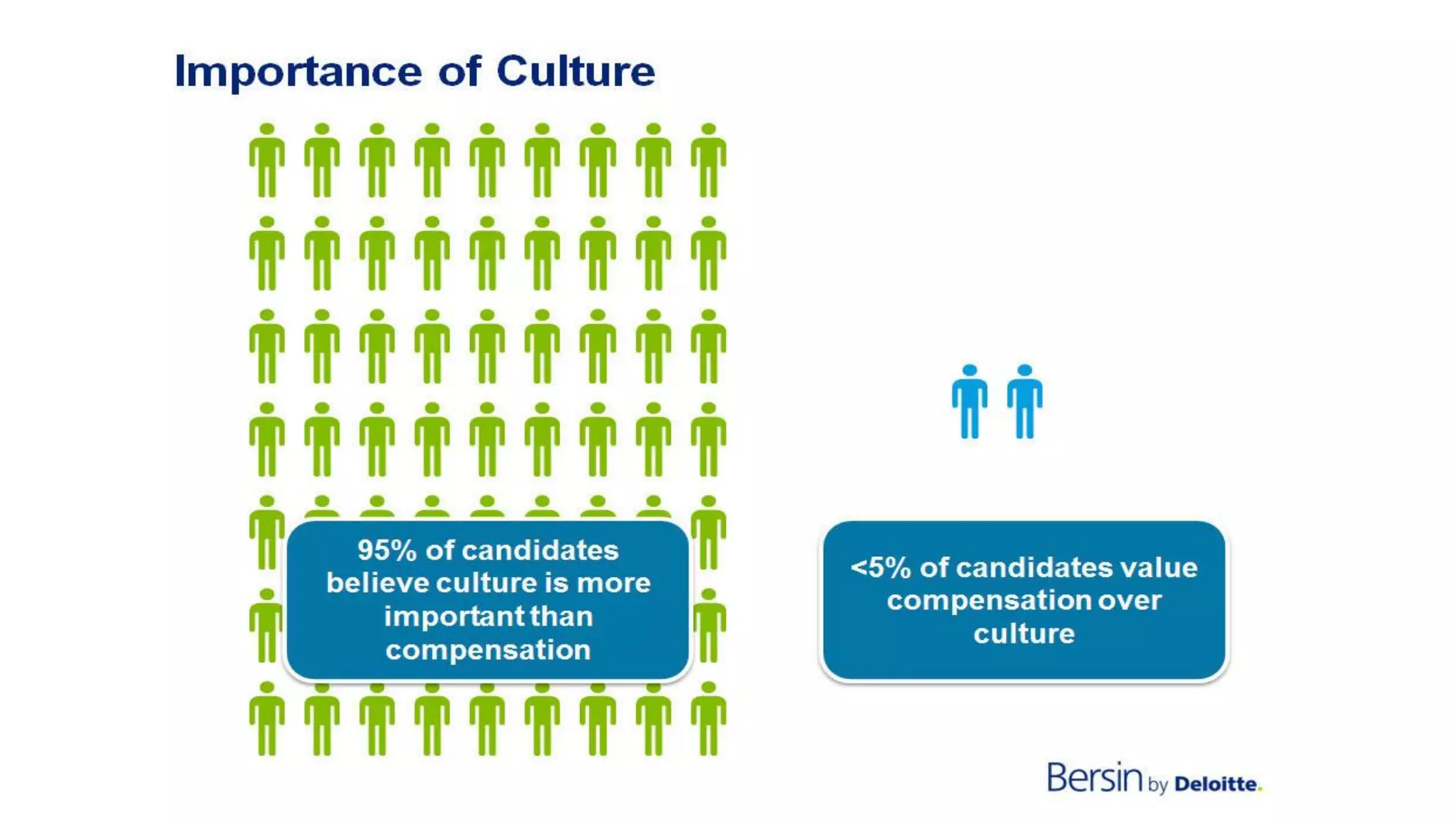 Why workplace-culture-matters-basic | PDF
