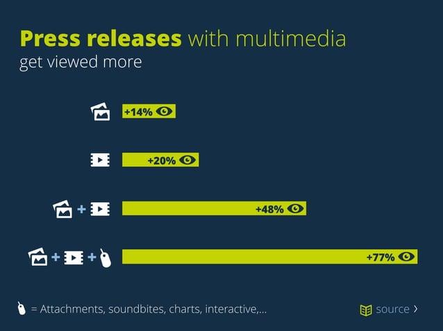 Why you need to do visual PR | PPT