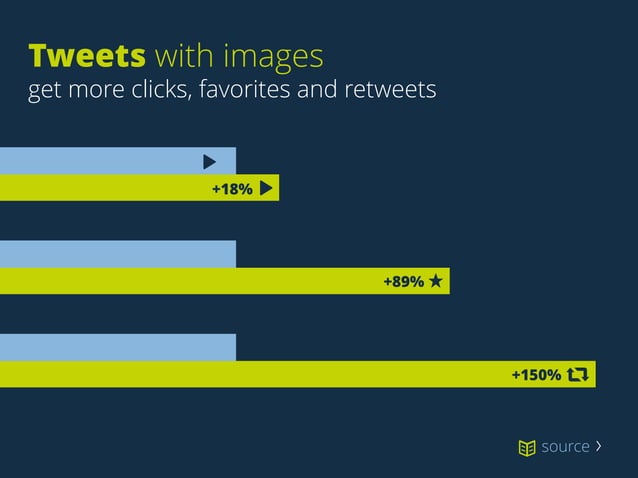 Why you need to do visual PR | PPT