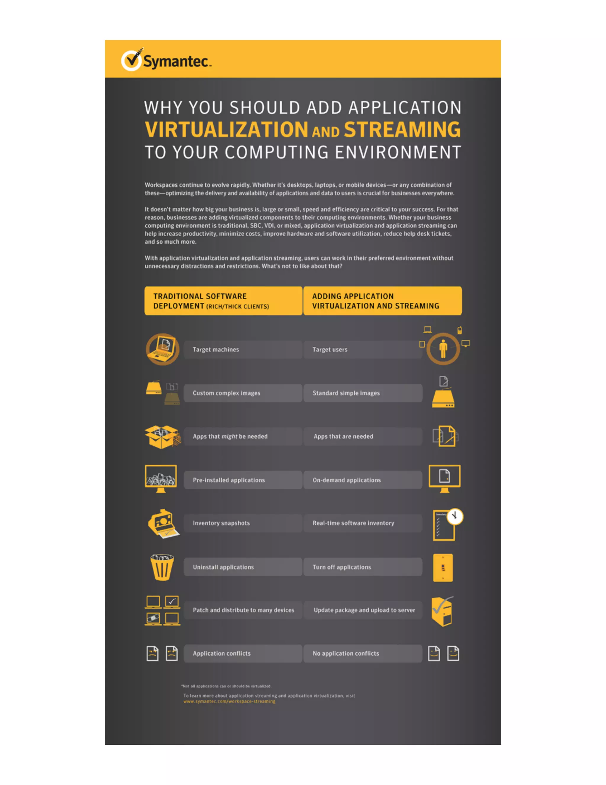 Why you should add application virtualization and streaming to your ...