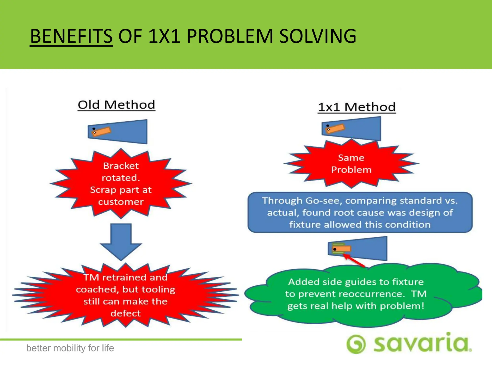 why 1x1 production testing and validaiton | PPTX