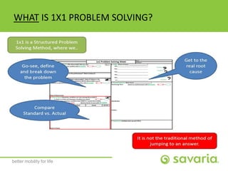 why 1x1 production testing and validaiton | PPTX