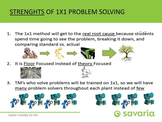 why 1x1 production testing and validaiton | PPTX