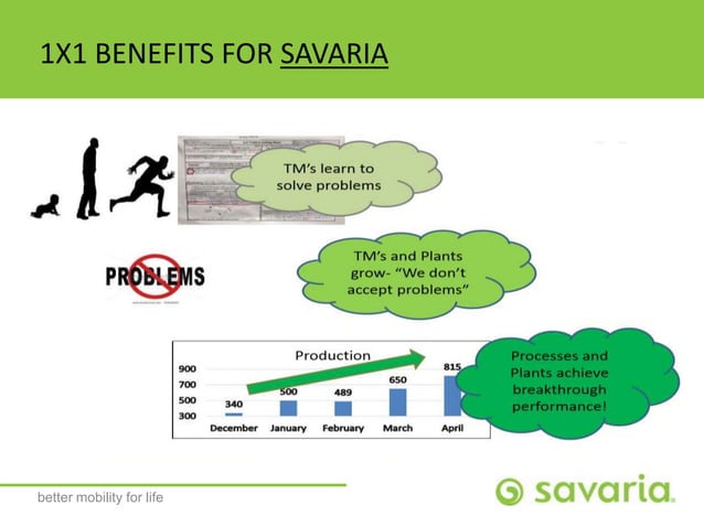 why 1x1 production testing and validaiton | PPTX