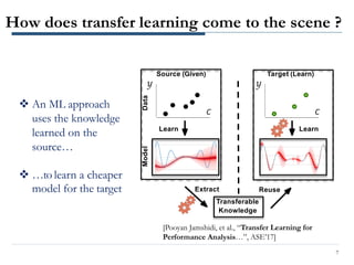 Transfer Learning for Performance Analysis of Configurable Systems: A Causal Analysis | PPT