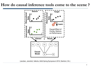 Transfer Learning for Performance Analysis of Configurable Systems: A Causal Analysis | PPT