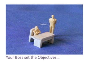 360 Degree Feedback | Why Use 360 Degree Feedback? Simplify 360 ...