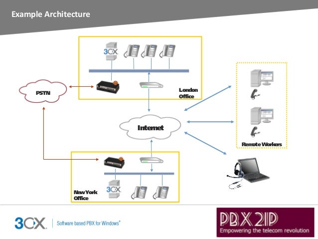 Why 3CX phone system