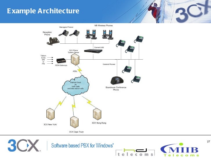 Why choose the 3CX phone System?