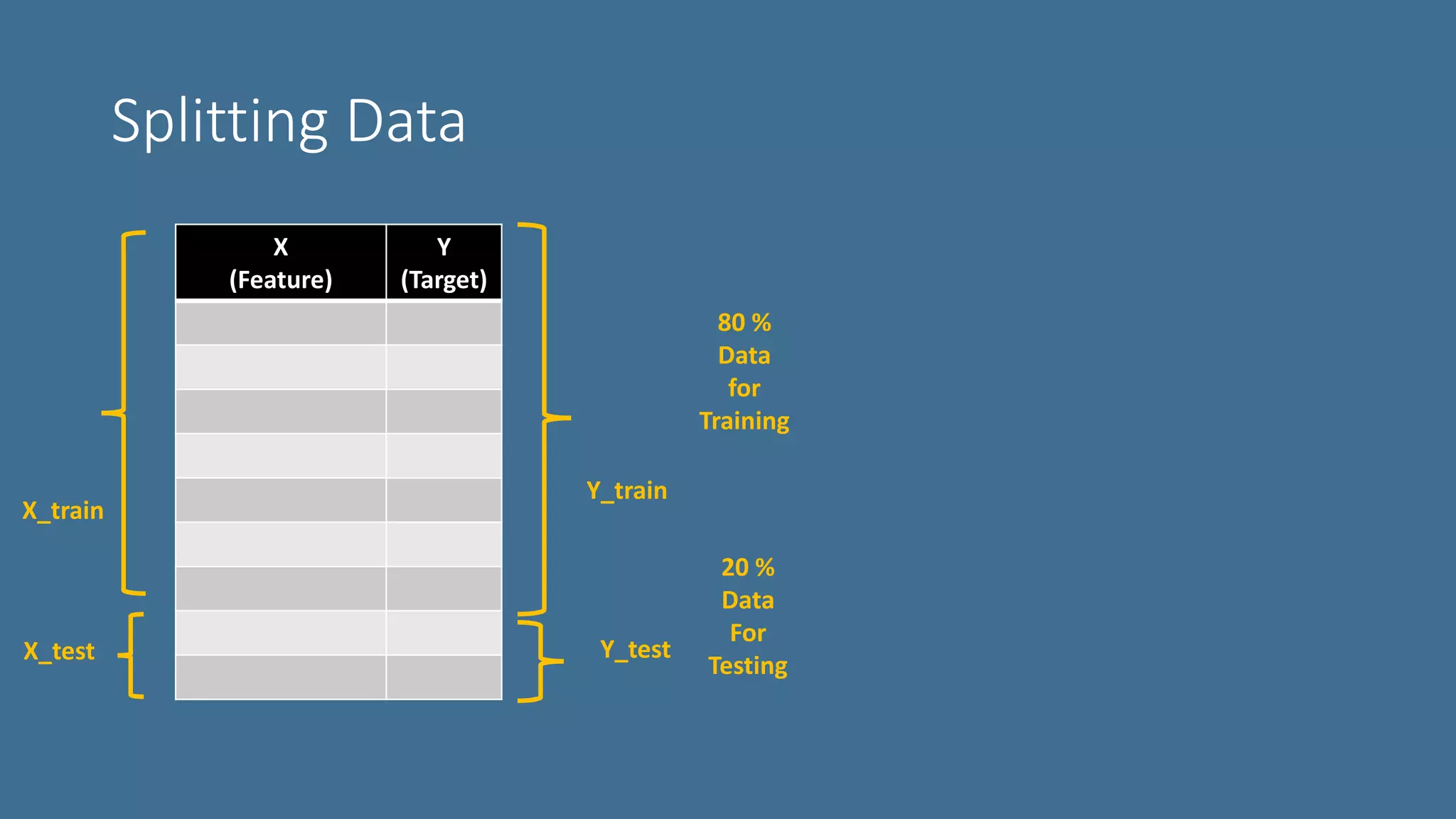 Why 80 20 ratio in data splitting | PPT
