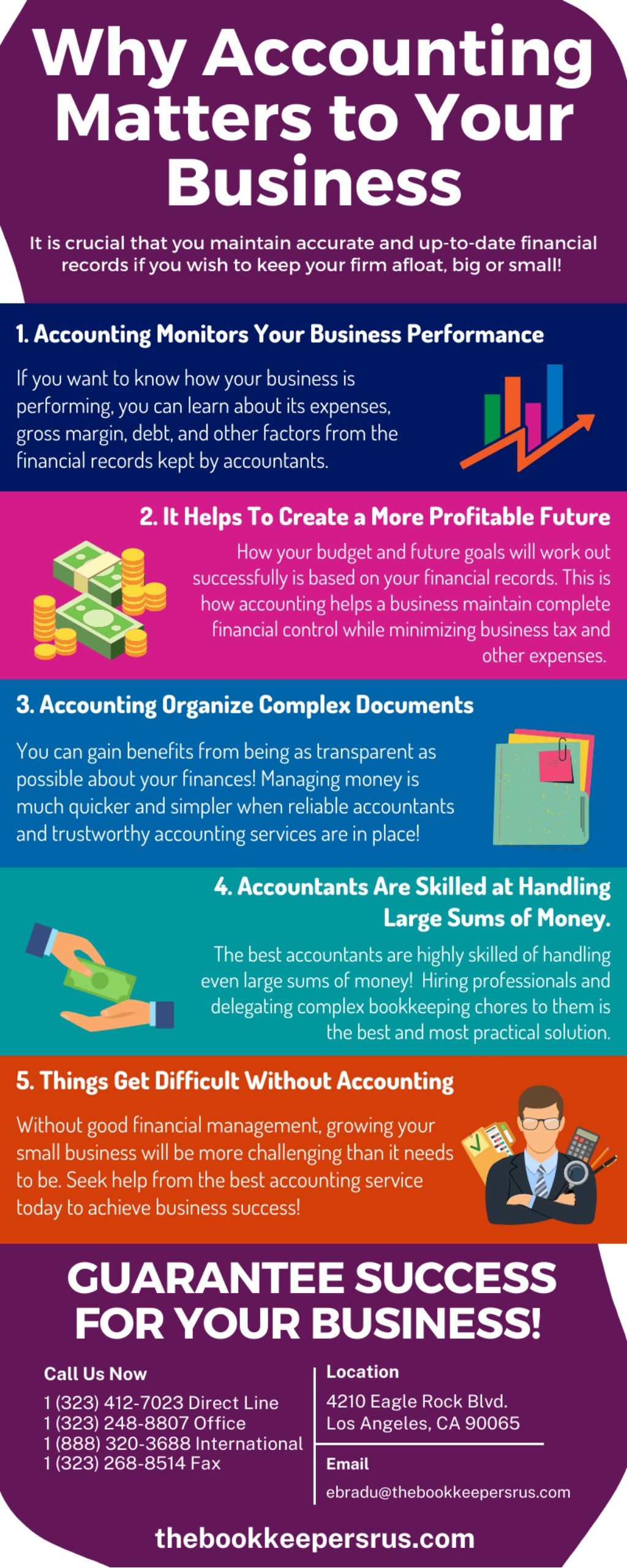 Why Accounting Matters to Your Business | PDF