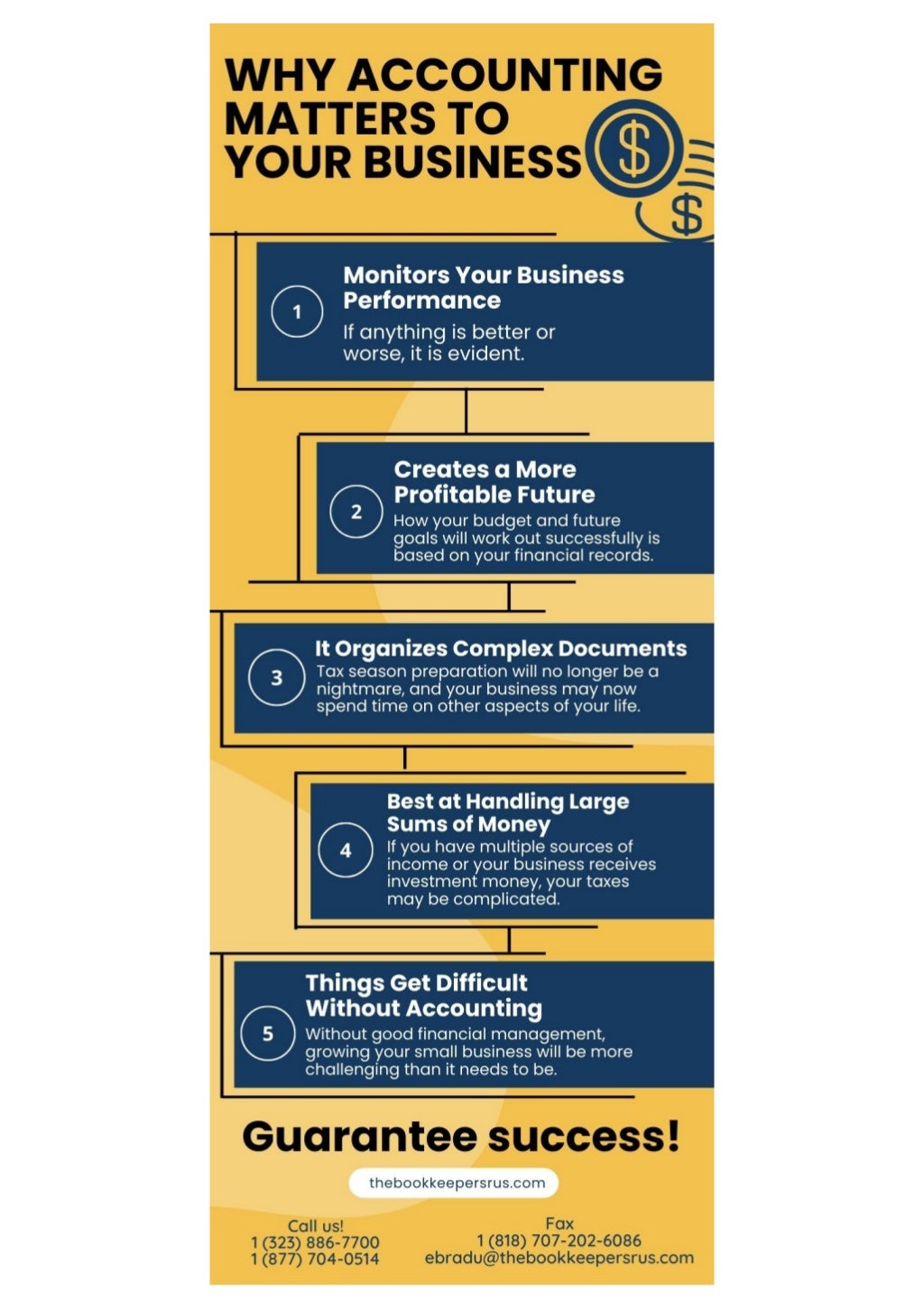 Why Accounting Matters to Your Business | PDF