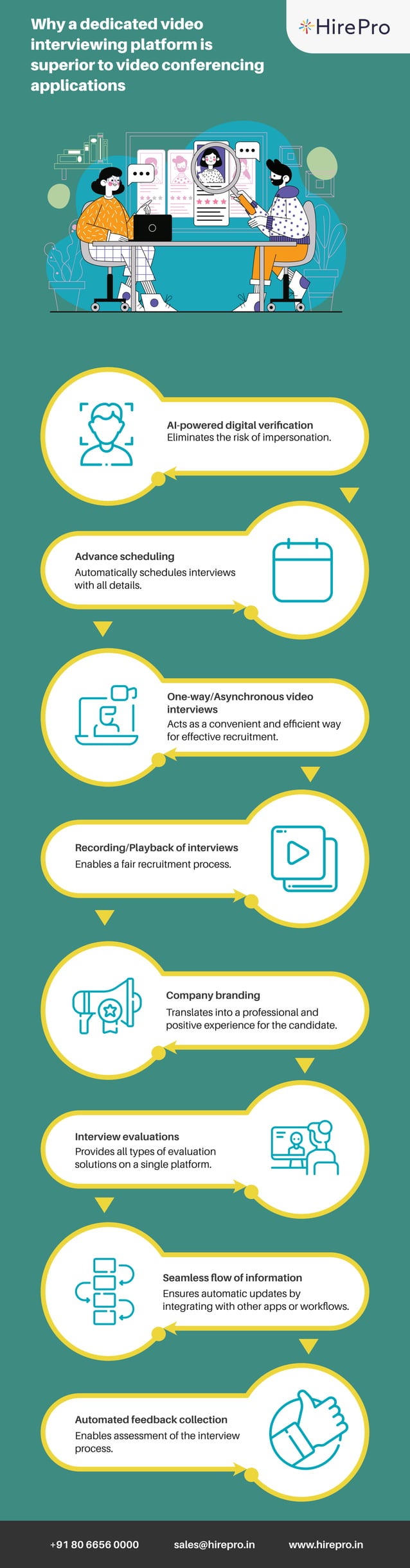 Why a dedicated video interviewing platform is superior | PDF