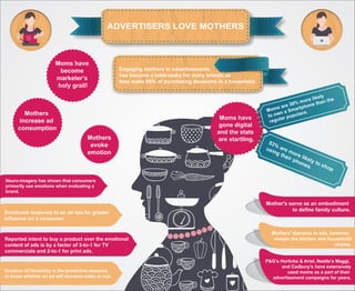 Why Advertisers Love Mothers [Infographic] | PPT