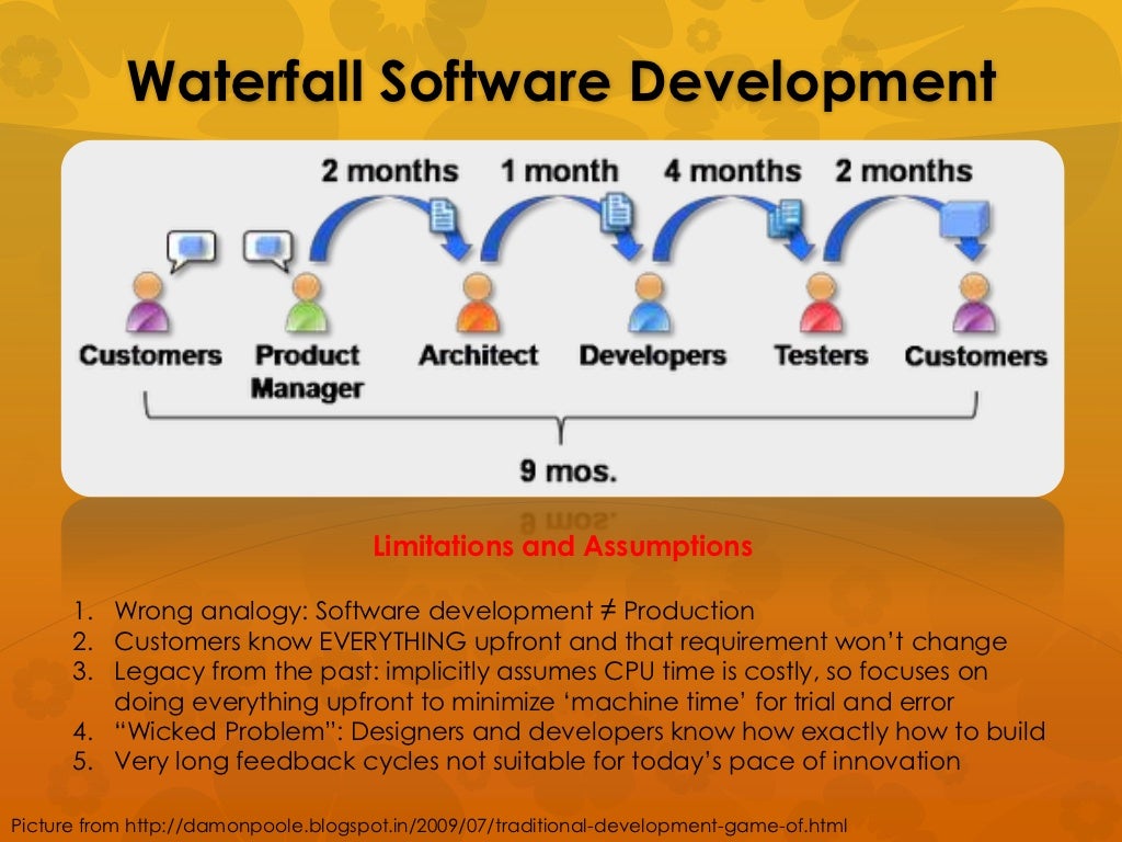 Waterfall Software Development Limitations and