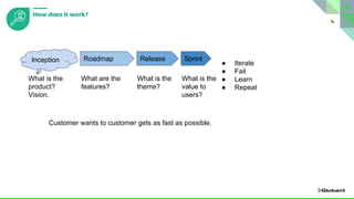Why Agile? Back to Basics. | PPT