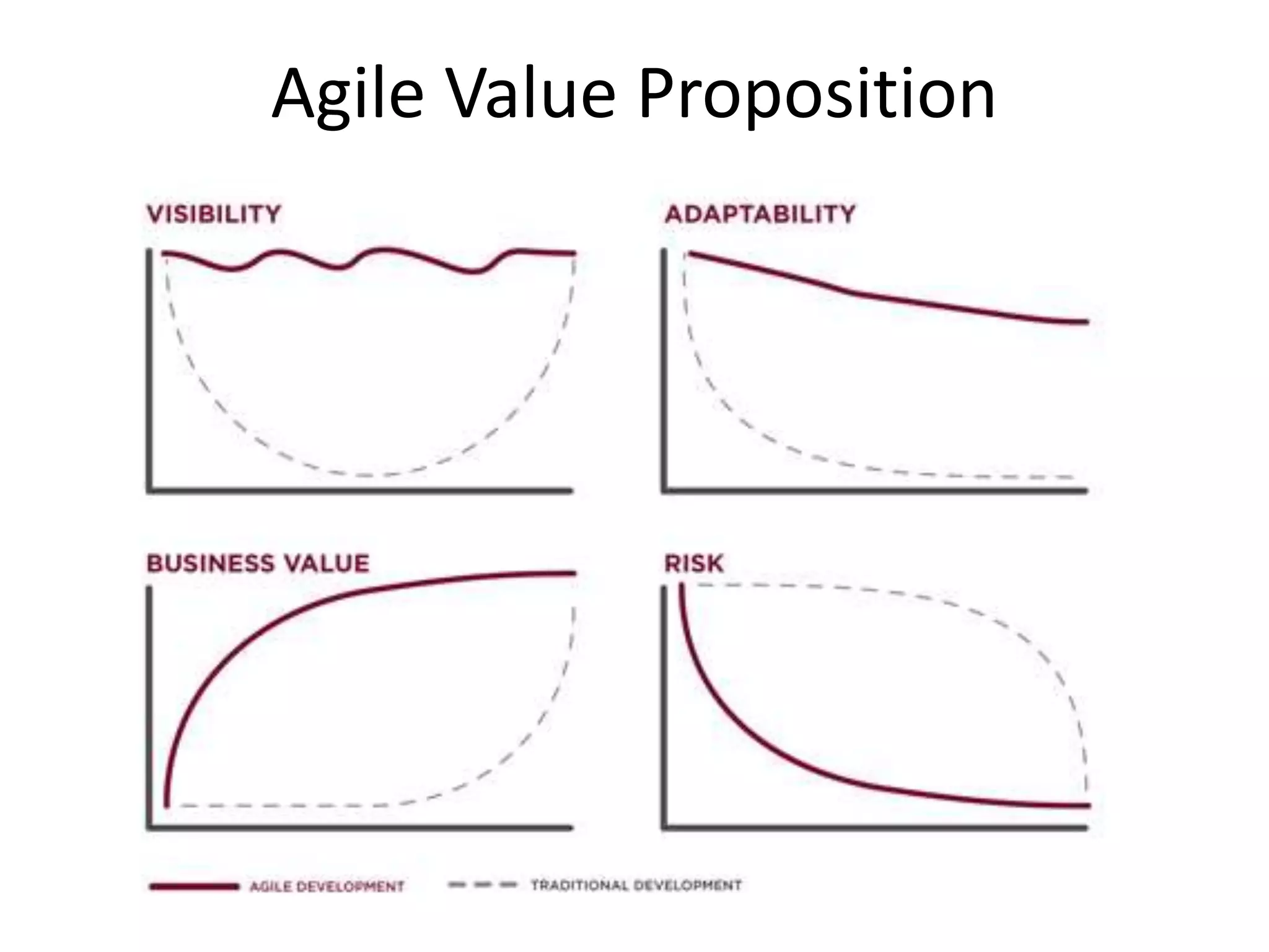 Why Agile | PPTX
