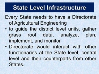 Why agricultural engineering is so important | PPT