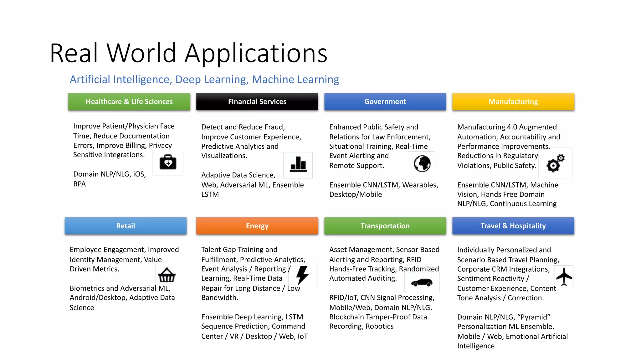 Why Artificial Intelligence? | PPT