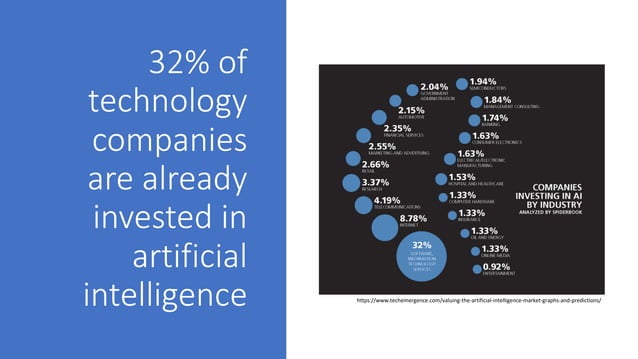 Why Artificial Intelligence? | PPT