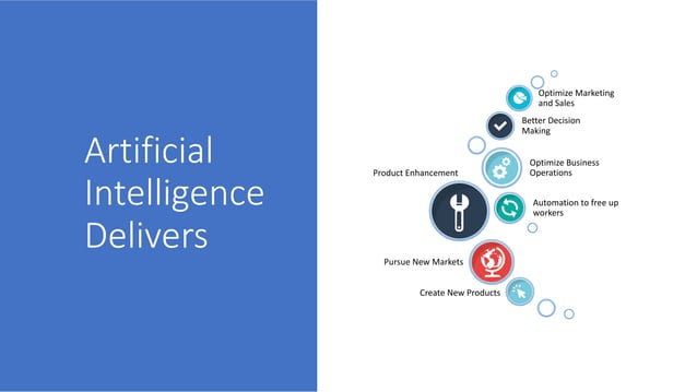 Why Artificial Intelligence? | PPT