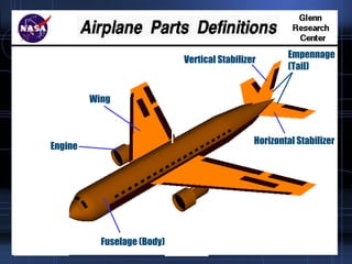 Why airplanes fly aerodynamics | PPT