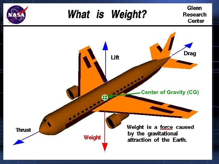 Why airplanes fly aerodynamics
