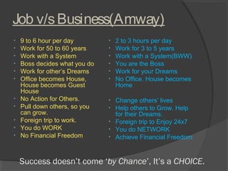 Why Amway? | PPT