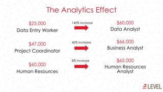 Skills That Pay: Salaries in Analytics | PPT