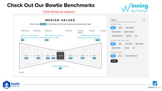 Why and How to Bring Benchmarking to Your GTM Motion with BenchSights | PPT
