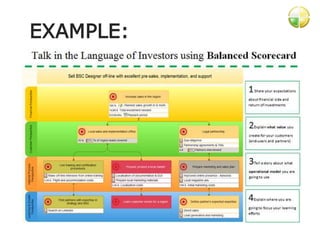 Why and how to build a Balanced Scorecard for a startup company | PPTX