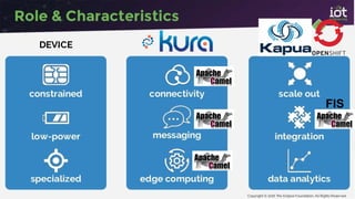 Why and how to leverage apache camel integration framework in your io t ...