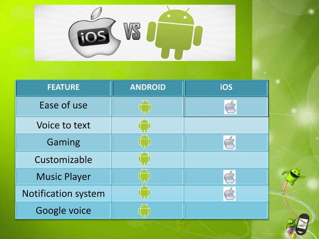 Why Android Os Is Most Popular In World Ppt
