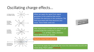 Why antenna radiates-explained | PPTX