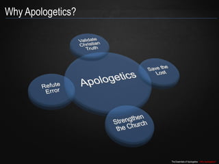 The Essentials of Apologetics - Why Apologetics? | PPTX