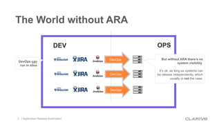Why Release Automation Matters | PPT