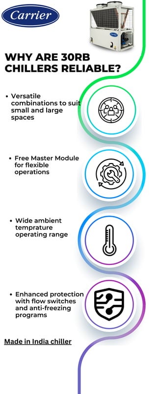 THE CARRIER 30RB MODULAR AIR-COOLED SCROLL CHILLER | PDF
