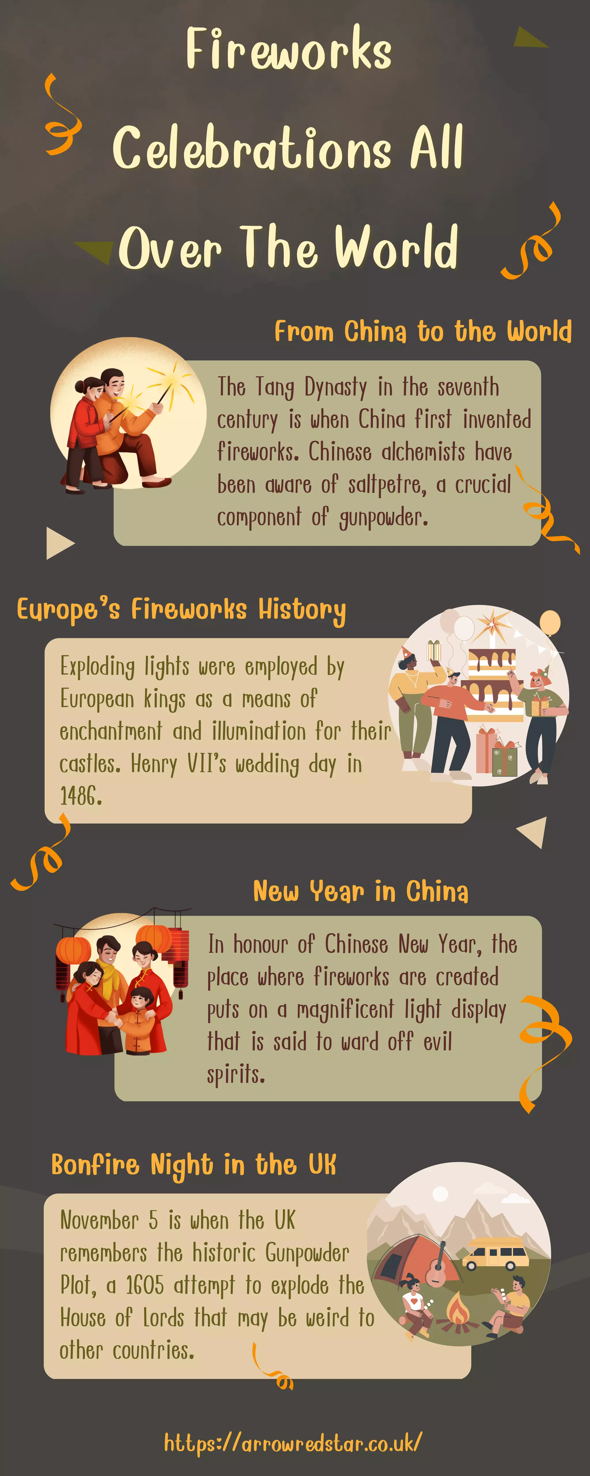 Why Are Fireworks So Popular For Celebrations All Over The World.pdf