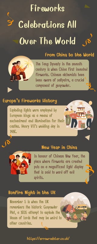 Why Are Fireworks So Popular For Celebrations All Over The World.pdf