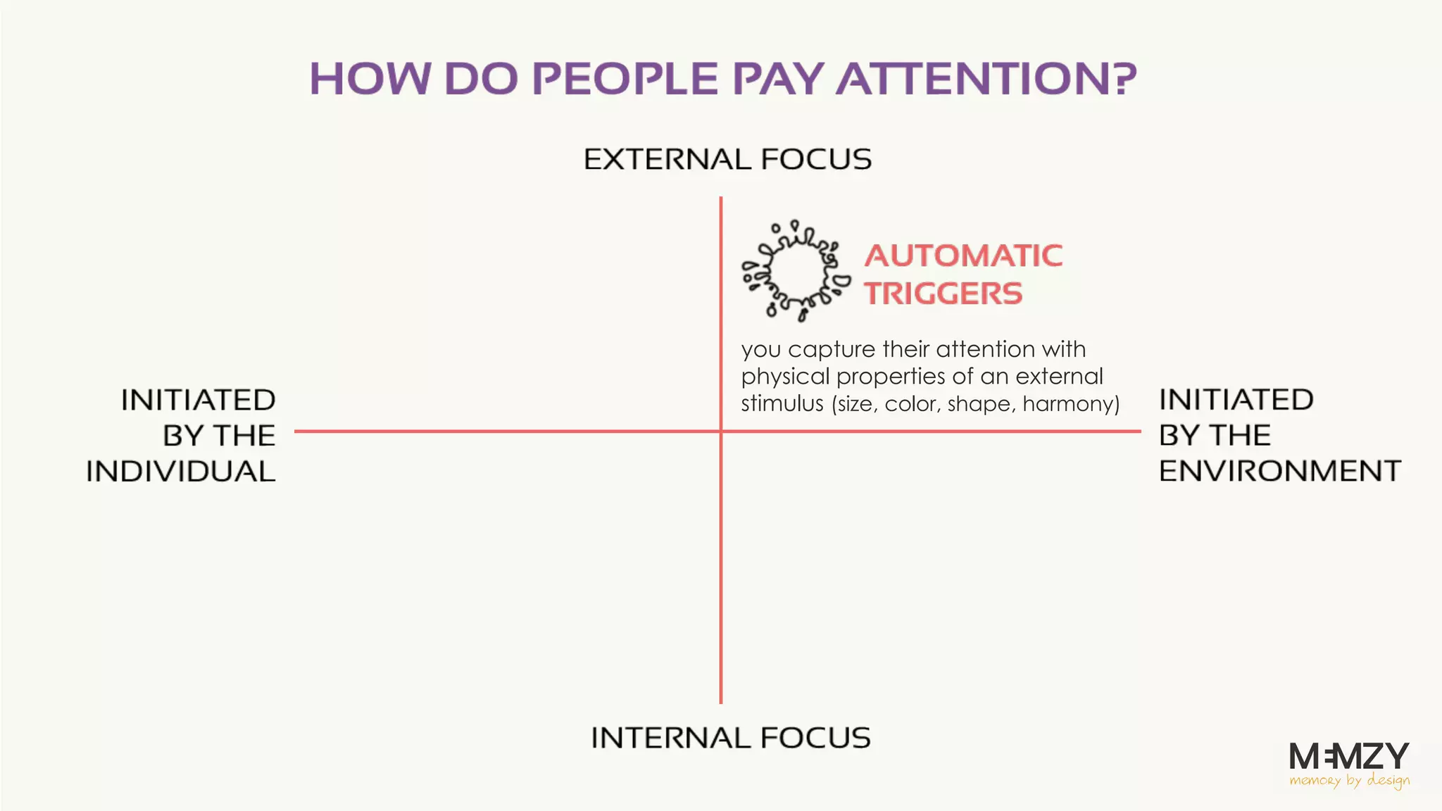 Four Habits of Highly Forgettable People | PDF