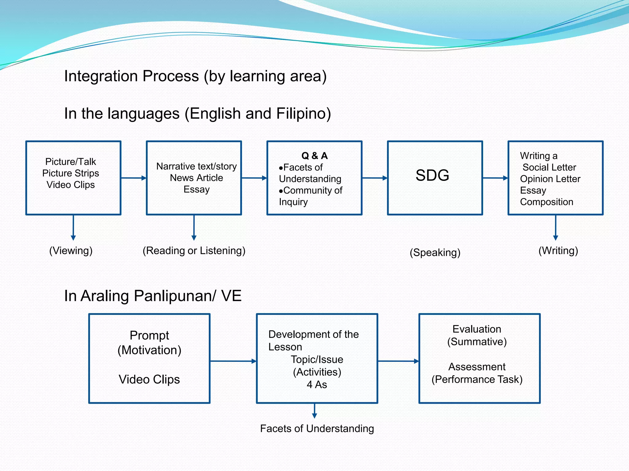 Why are we here | PPTX | Educational Assessment | Education